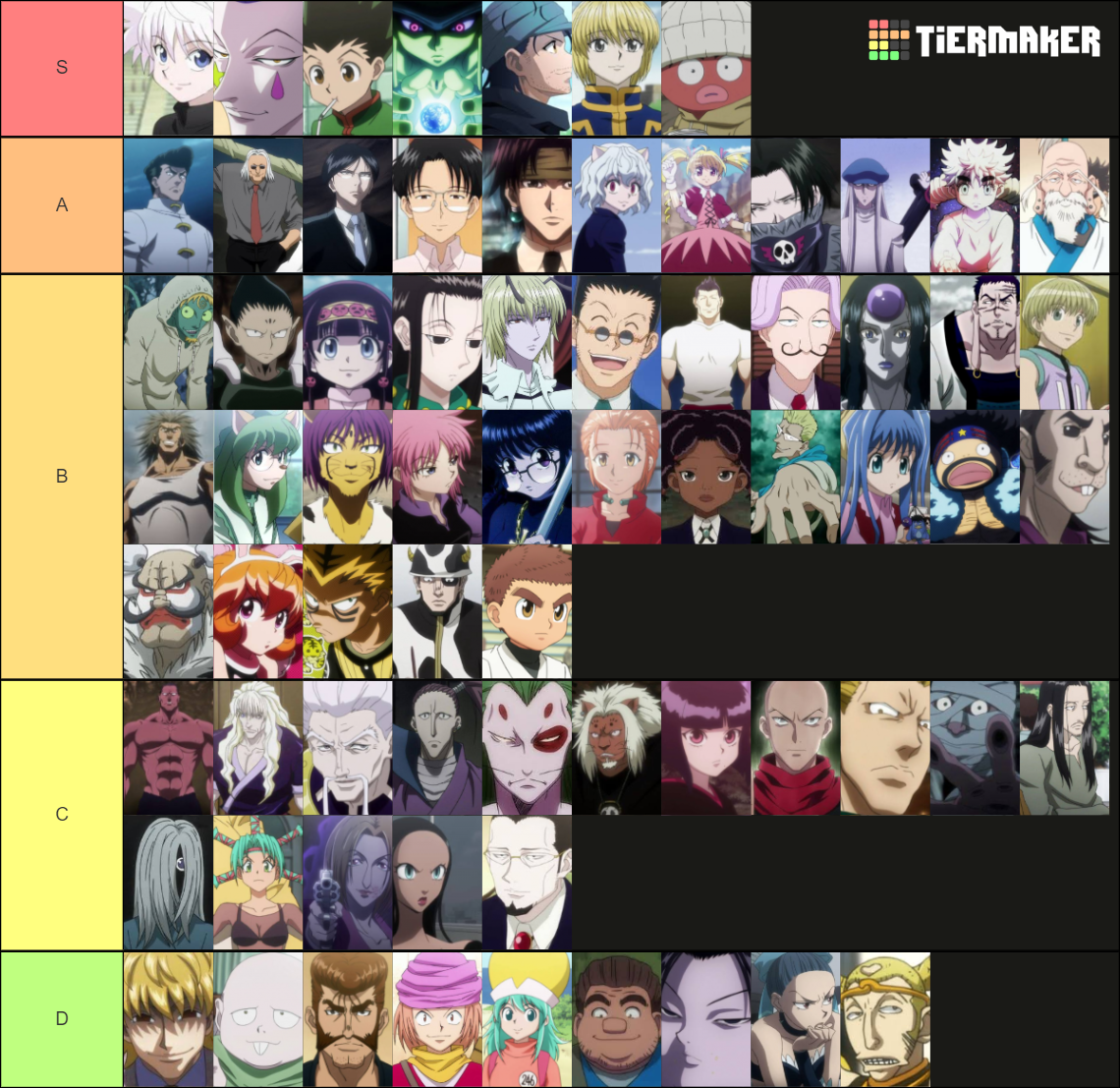 Hunter X Hunter characters Tier List (Community Rankings) - TierMaker