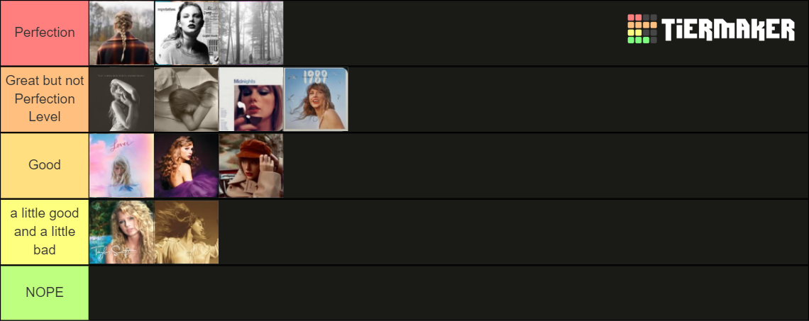 Taylor Swift Albums (TTPD updated) Tier List (Community Rankings ...