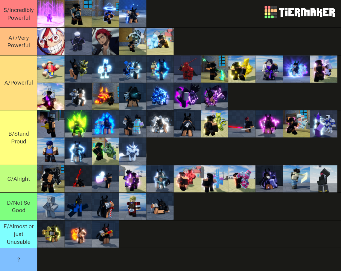 AUT 4.3 Ability Tier List (Community Rankings) - TierMaker