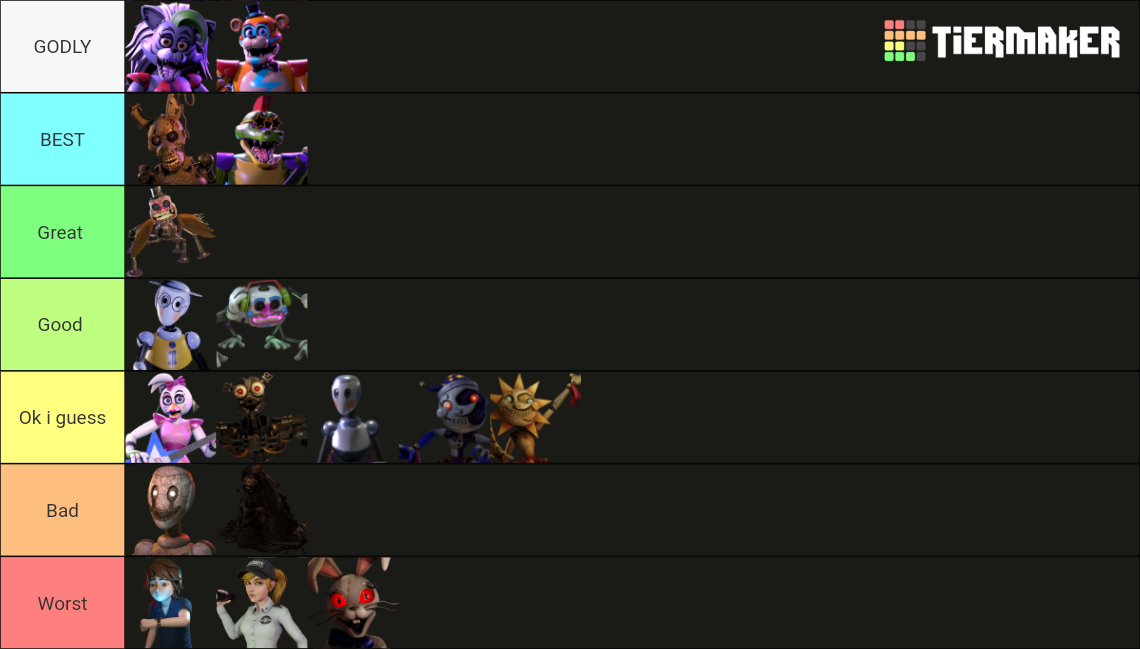 All FNAF Security Breach Characters Tier List (Community Rankings ...