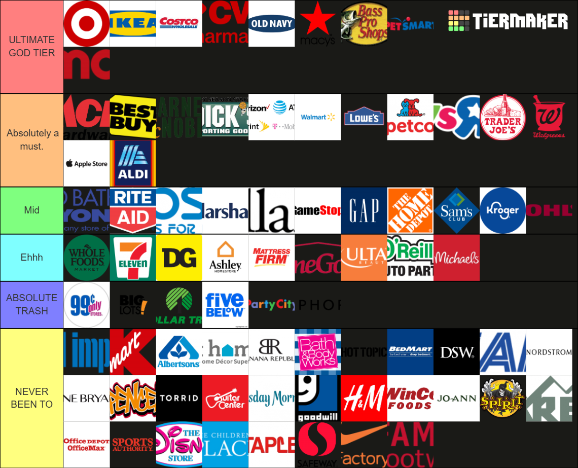 Retail Stores Tier List (Community Rankings) - TierMaker