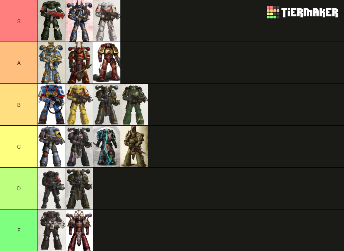 Warhammer 40k Space Marine Legions Tier List (Community Rankings ...