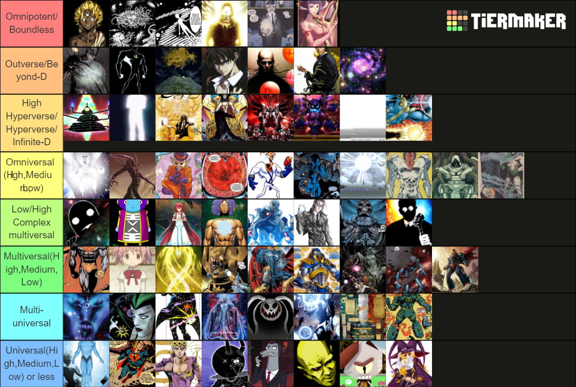 The Most Powerful Fictional Characters Tier List (Community Rankings ...