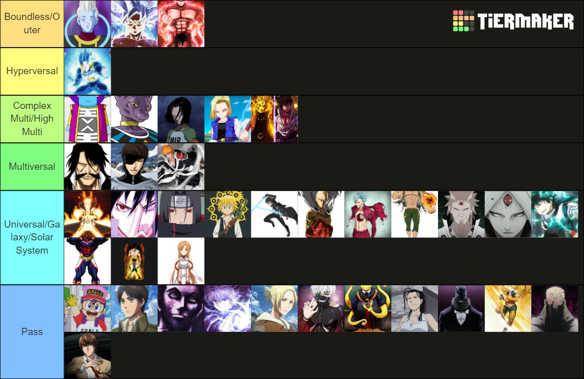 The Strongest Anime characters Tier List (Community Rankings) - TierMaker