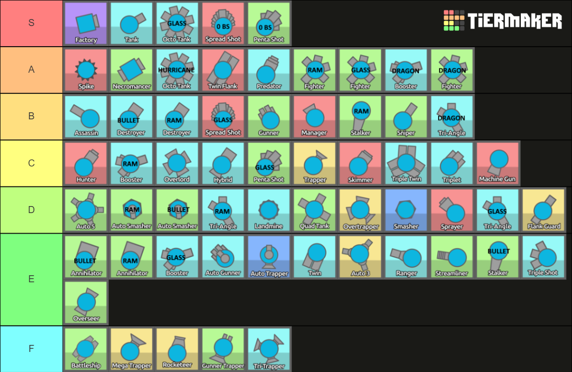 diep.io classes Tier List (Community Rankings) - TierMaker