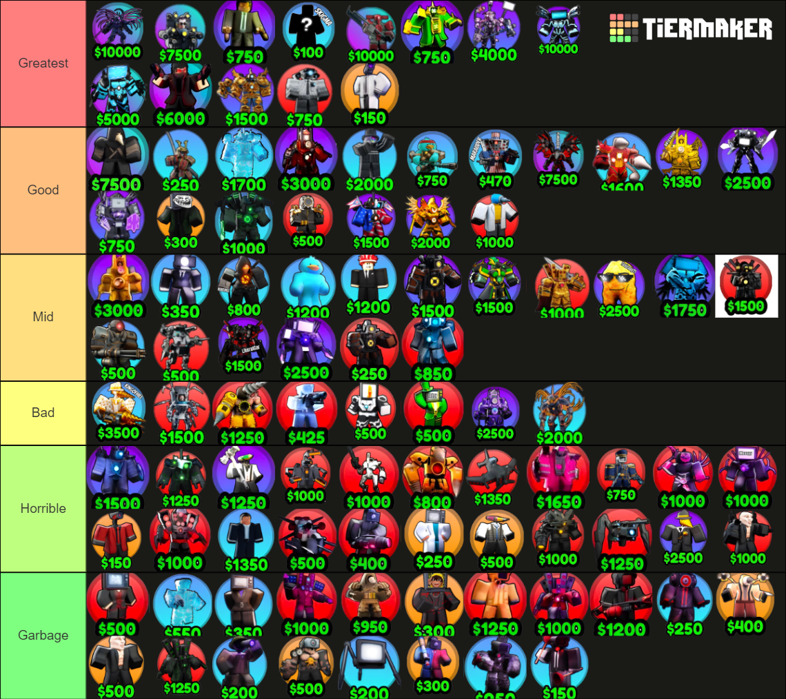 STD Value List Tierlist Tier List (Community Rankings) - TierMaker