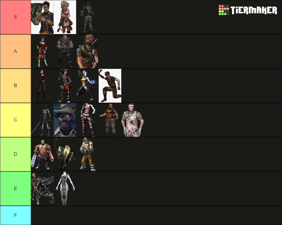 Borderlands 2 Character Tier List (Community Rankings) - TierMaker