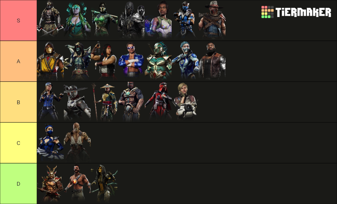 Recent Mortal Kombat Tier Lists - TierMaker