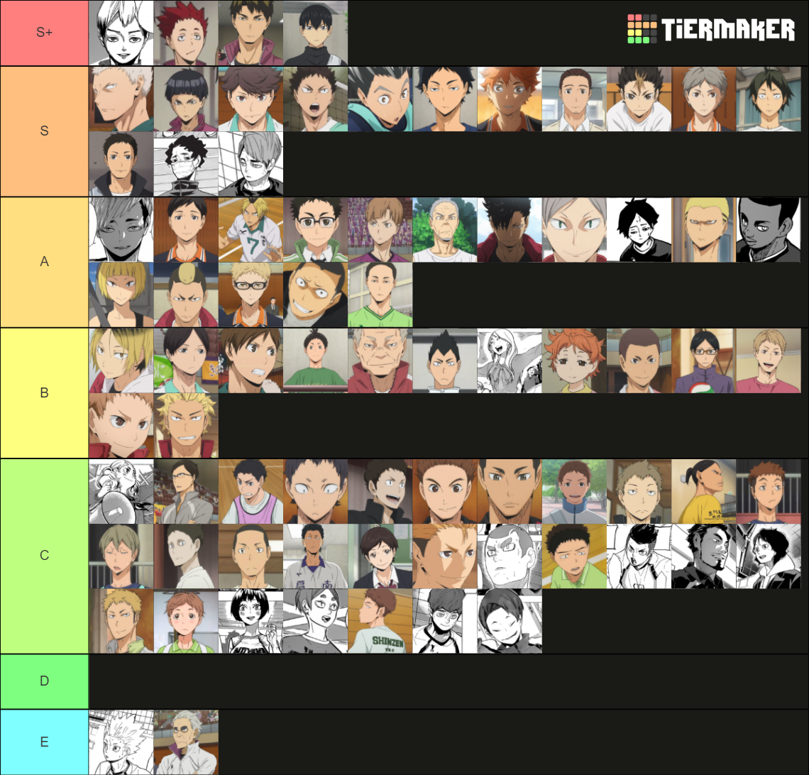 Haikyuu Characters Tier List (Community Rankings) - TierMaker