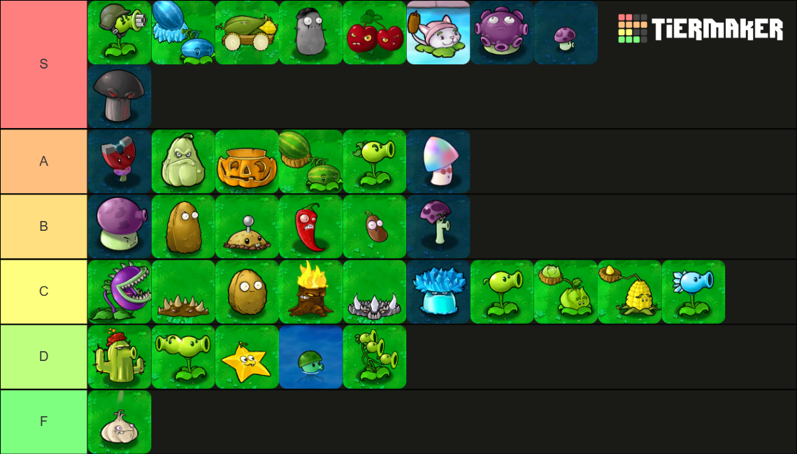 Pvz 1 Plants Tier List Community Rankings Tiermaker