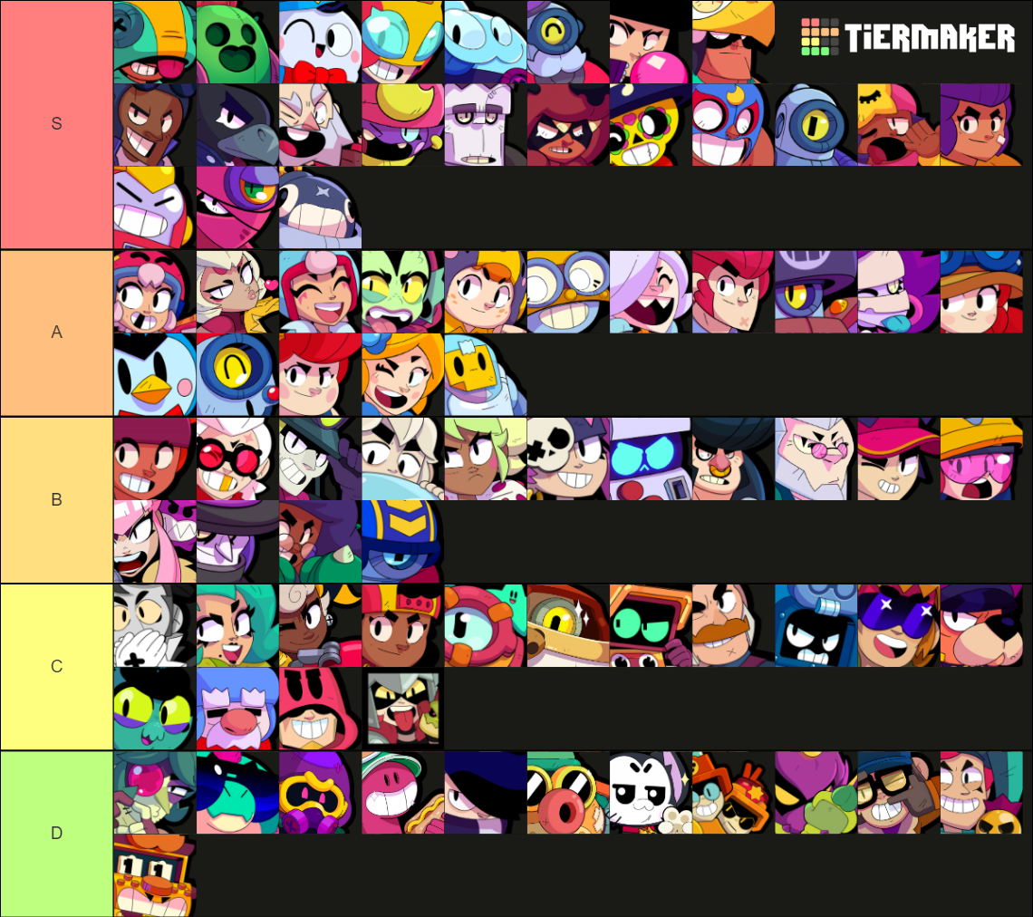 All 80 Brawler Ranking May 2024 (Brawl Stars) Tier List (Community ...