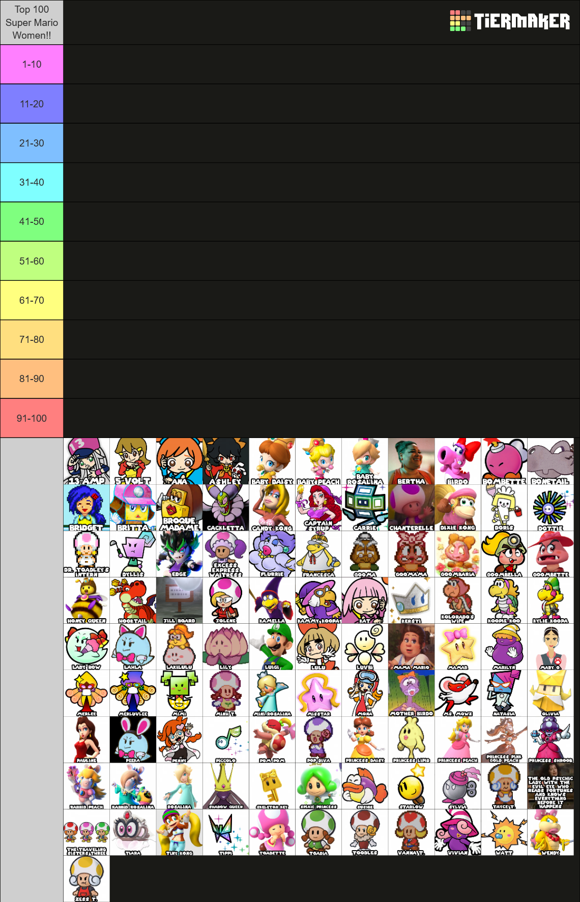 EVERY SINGLE SUPER MARIO CHARACTER EVER tierlist Tier List (Community ...