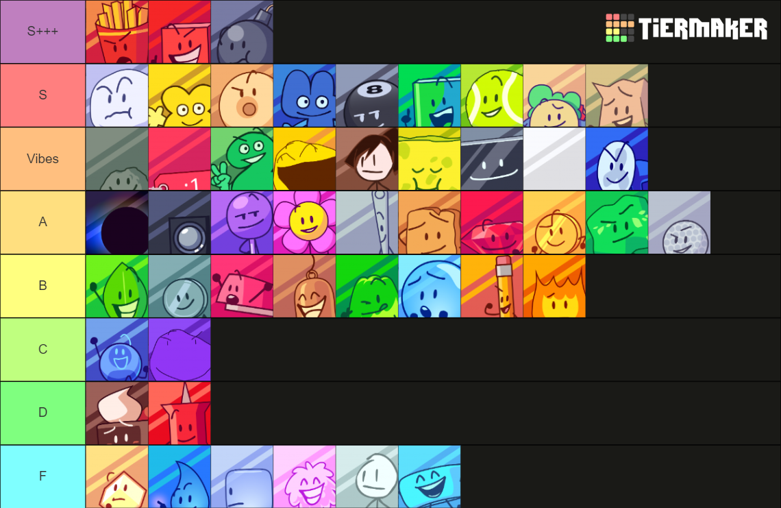 Mega BFDI Tierlist. Tier List (Community Rankings) - TierMaker