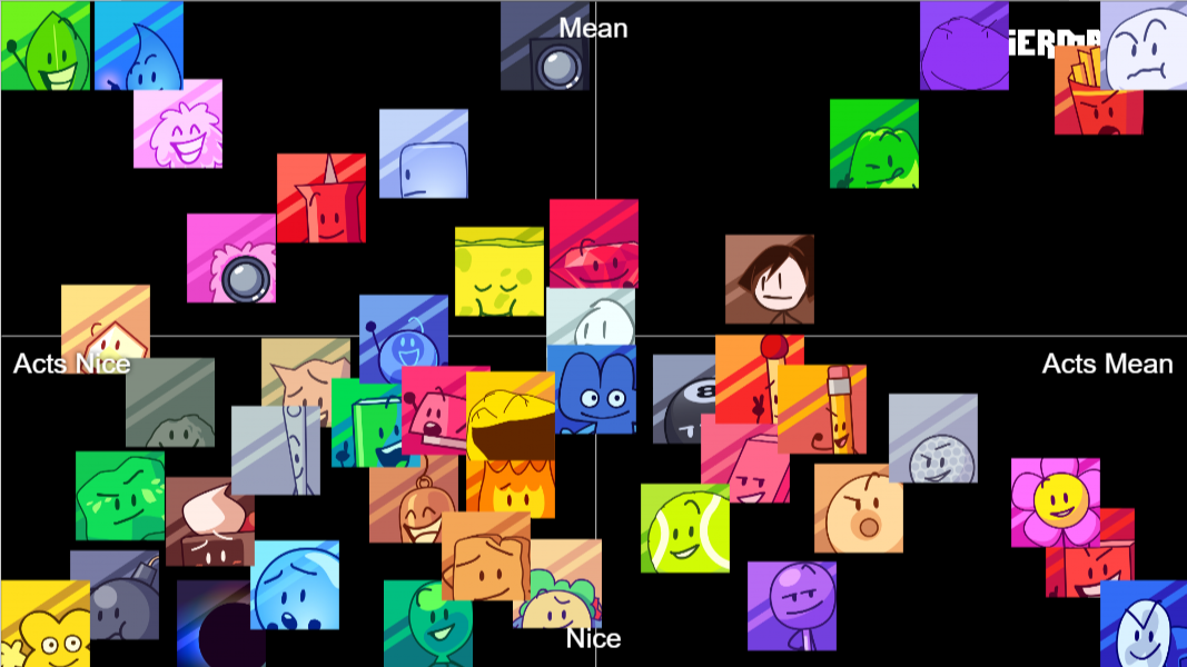 Mega BFDI Tierlist. Tier List (Community Rankings) - TierMaker