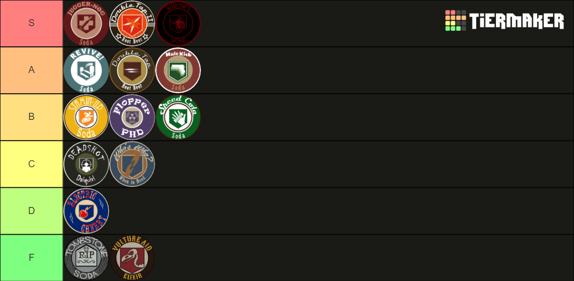 COD Zombies Perks Tier List (Community Rankings) - TierMaker