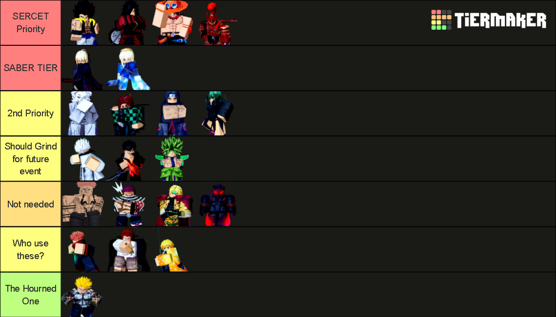 ARX UNITS Tier List (Community Rankings) - TierMaker