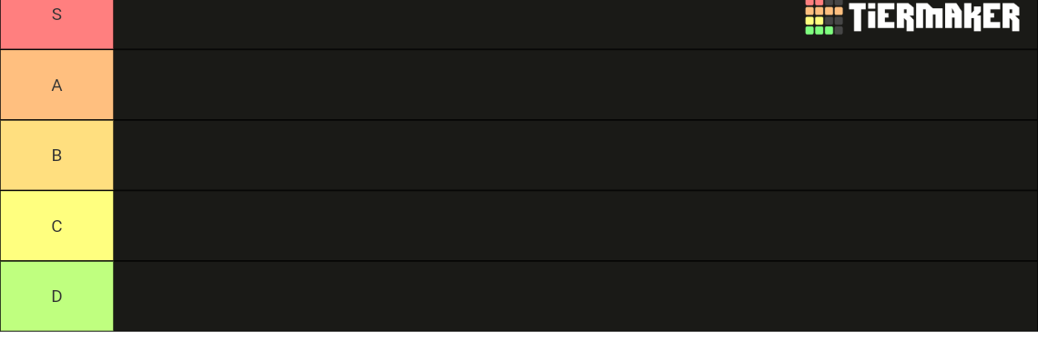 Types of classmates Tier List (Community Rankings) - TierMaker
