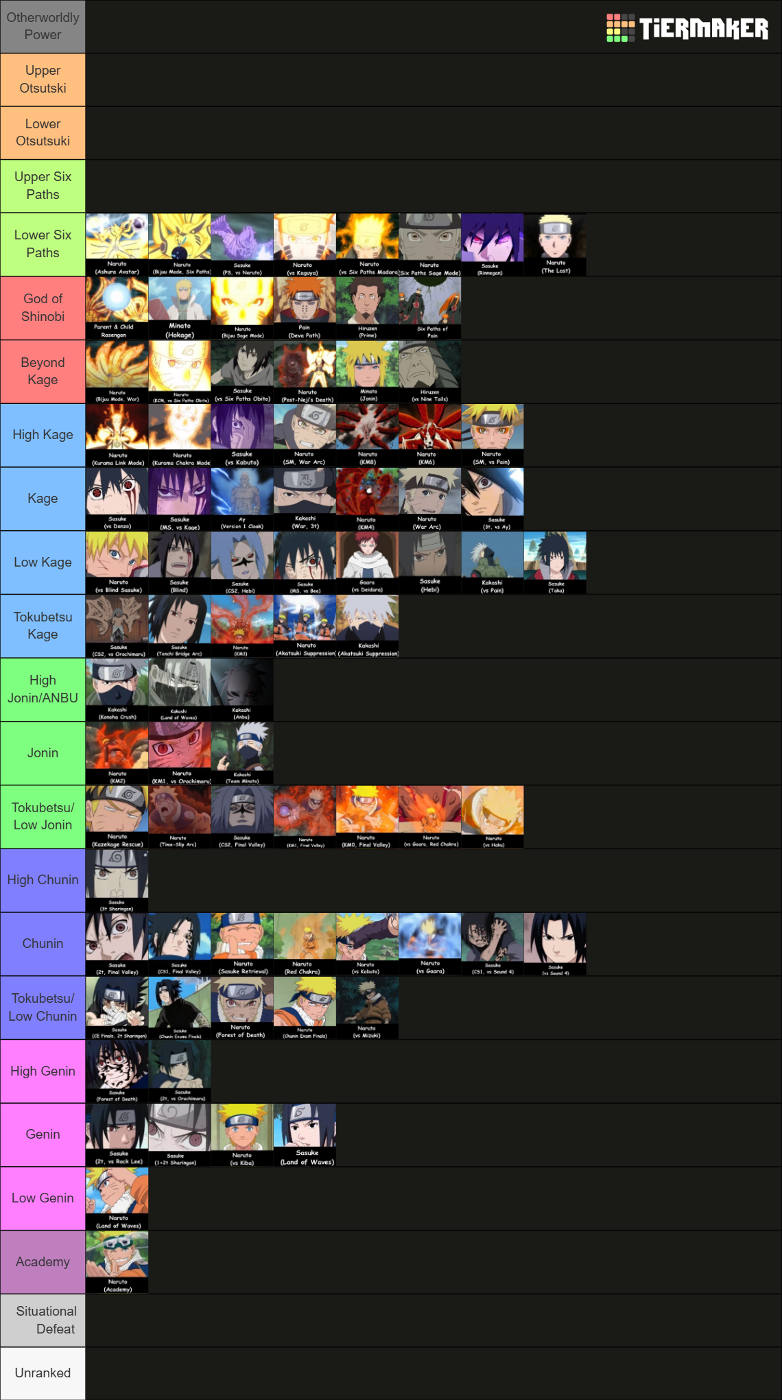 Ultimate Deluxe Naruto & Boruto Power Scale Tier List (Community Rankings) - TierMaker
