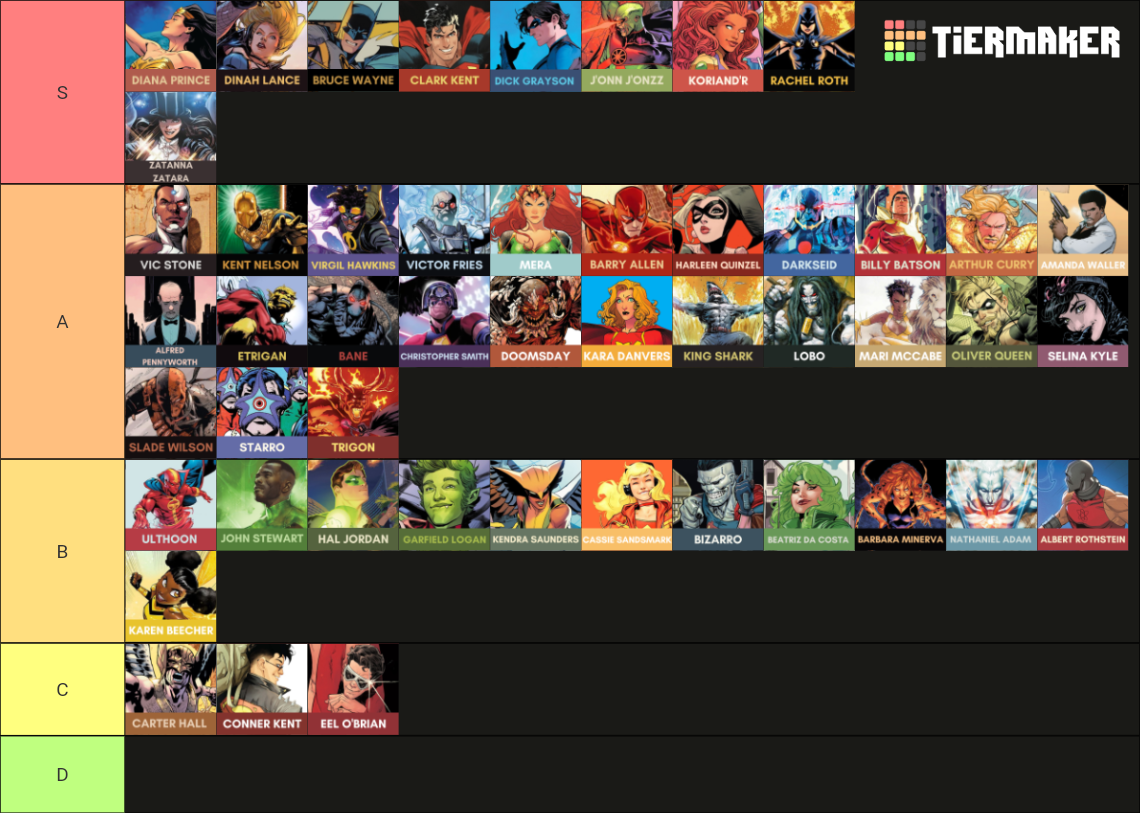 DC Characters (Labeled) Tier List (Community Rankings) - TierMaker