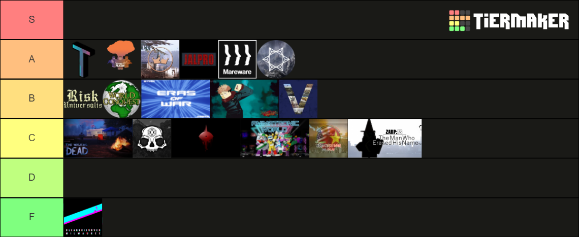 ROLEPLAY GAMES ON ROBLOX Tier List (Community Rankings) - TierMaker