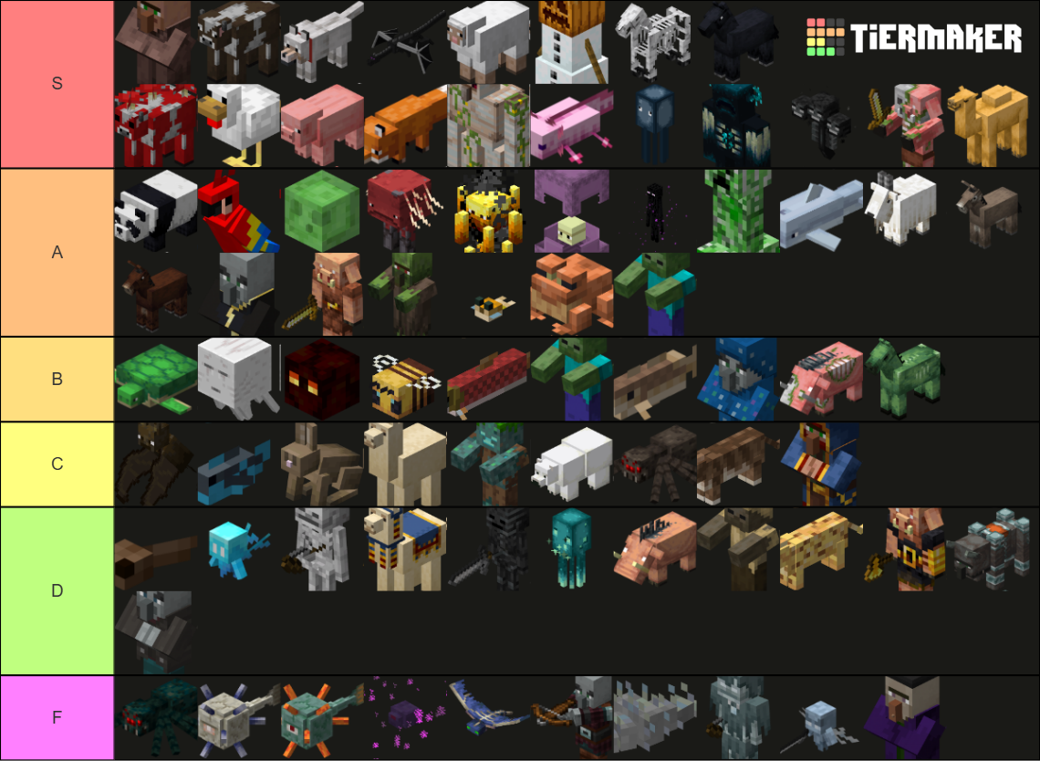 Minecraft Mobs (Up to 1.20) Tier List (Community Rankings) - TierMaker