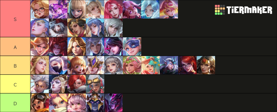 Arena of Valor ALL Female Characters Tier List (Community Rankings ...