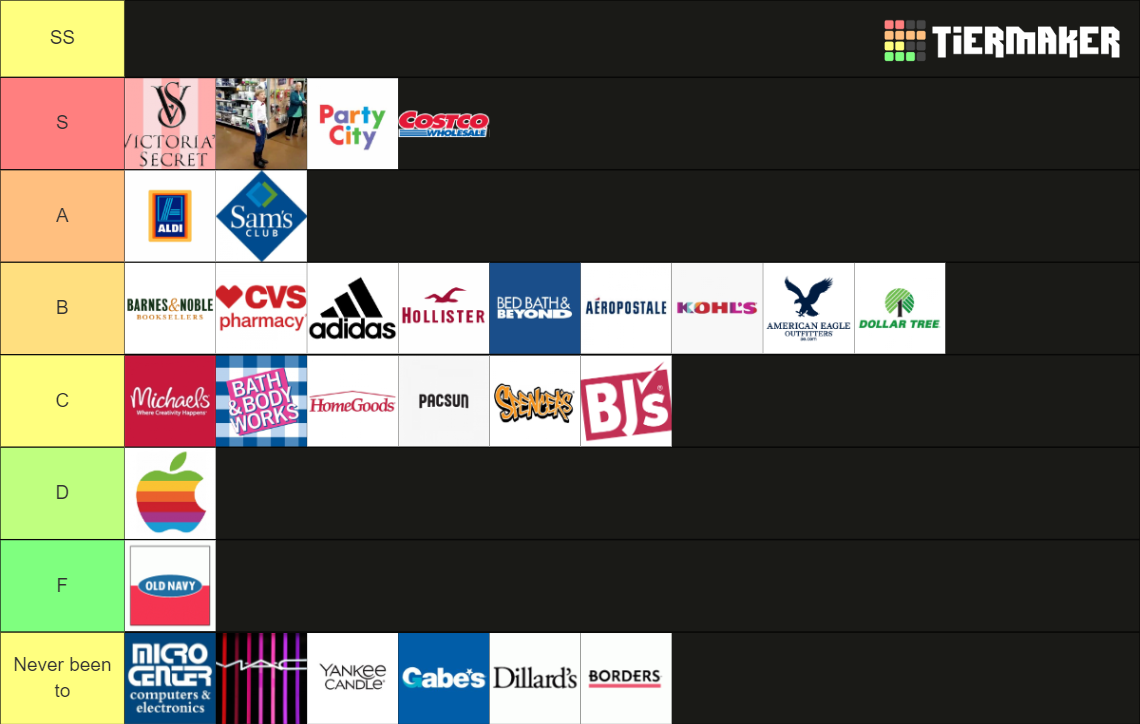 Popular Retail Stores In America Tier List (Community Rankings) - TierMaker
