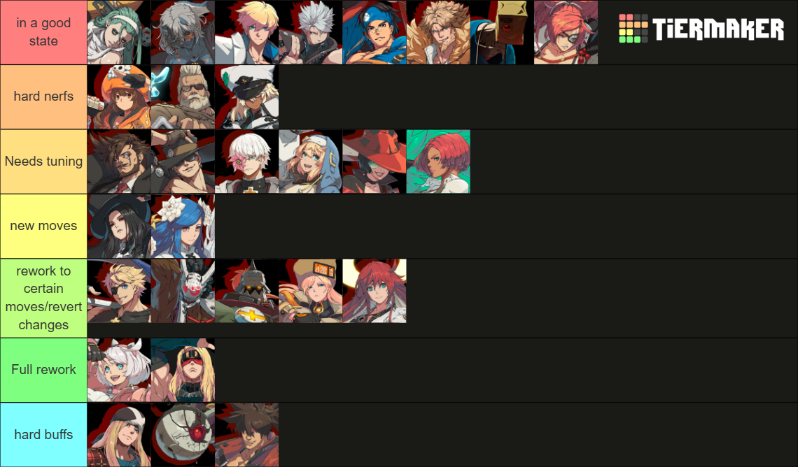 GUILTY GEAR STRIVE (WITH DIZZY) Tier List (Community Rankings) - TierMaker