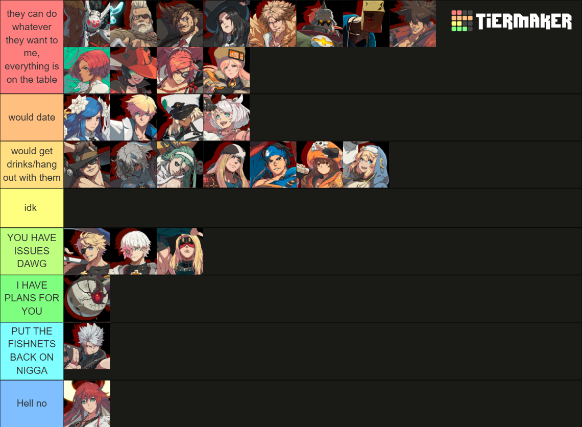 GUILTY GEAR STRIVE (WITH DIZZY) Tier List (Community Rankings) - TierMaker