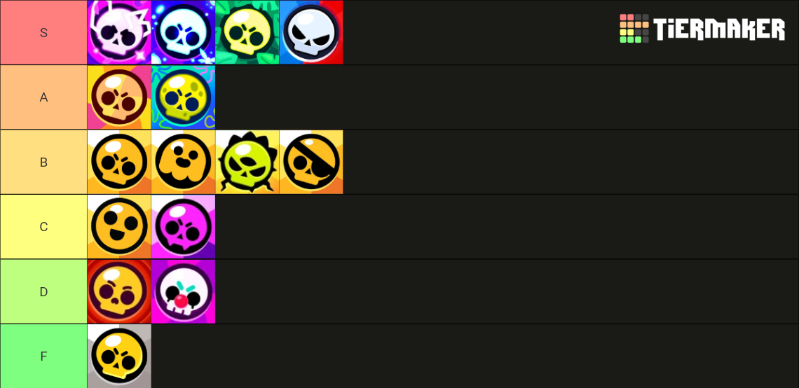 All Brawl Stars Logos (SpongeBob update) Tier List (Community Rankings ...
