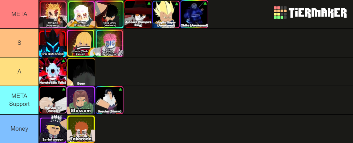 [NEW] Anime Vanguards Units TIERLIST Tier List (Community Rankings ...