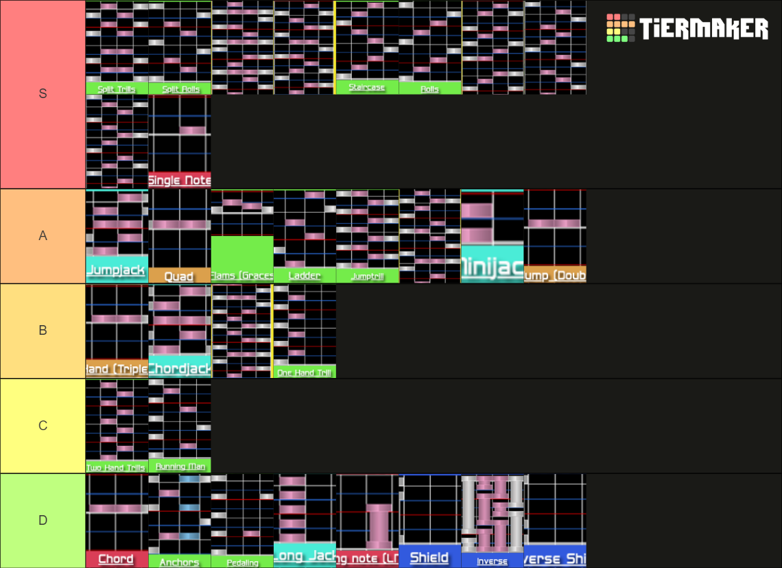 Osu!mania patterns tierlist Tier List (Community Rankings) - TierMaker