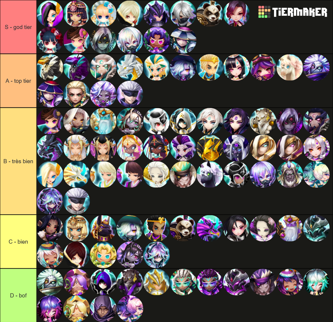 Summoners War Nat 5 [19/10/2024] UPDATE !!! Tier List (Community ...