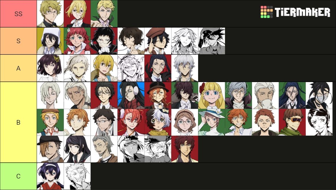 Bsd Characters Tier List (Community Rankings) - TierMaker