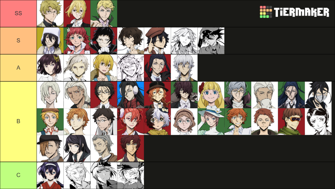 Bsd Characters Tier List (Community Rankings) - TierMaker