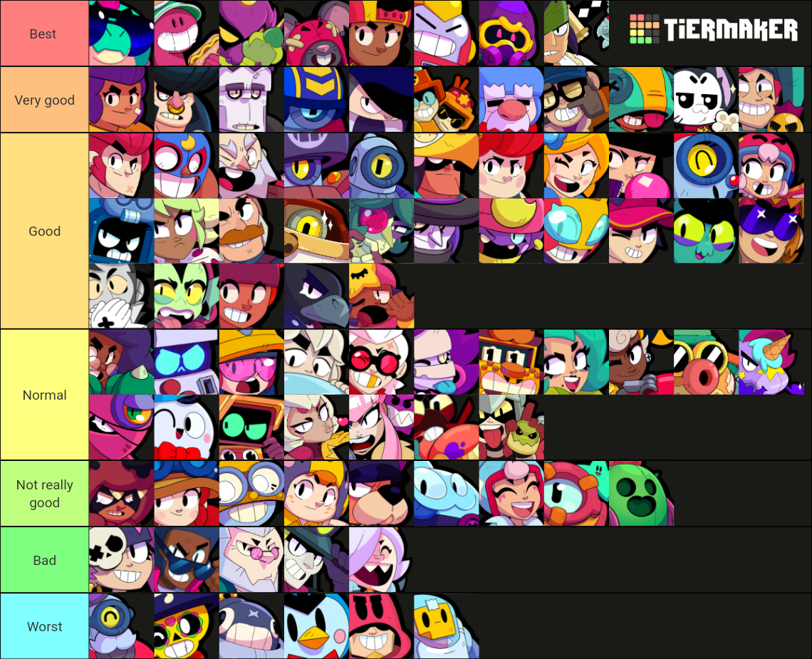 Brawl Stars Brawlers (Up To Season 31) Tier List (Community Rankings ...