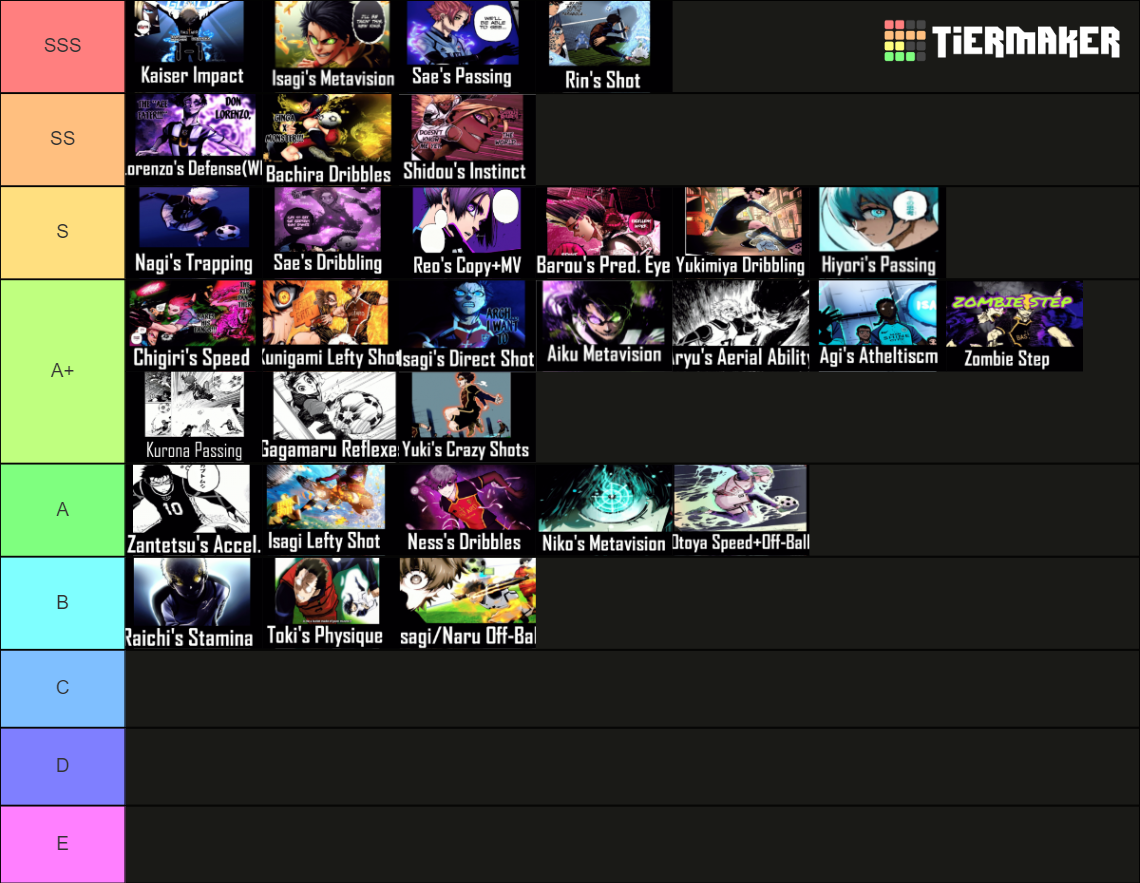 Blue Lock Weapons Tier List (Community Rankings) - TierMaker
