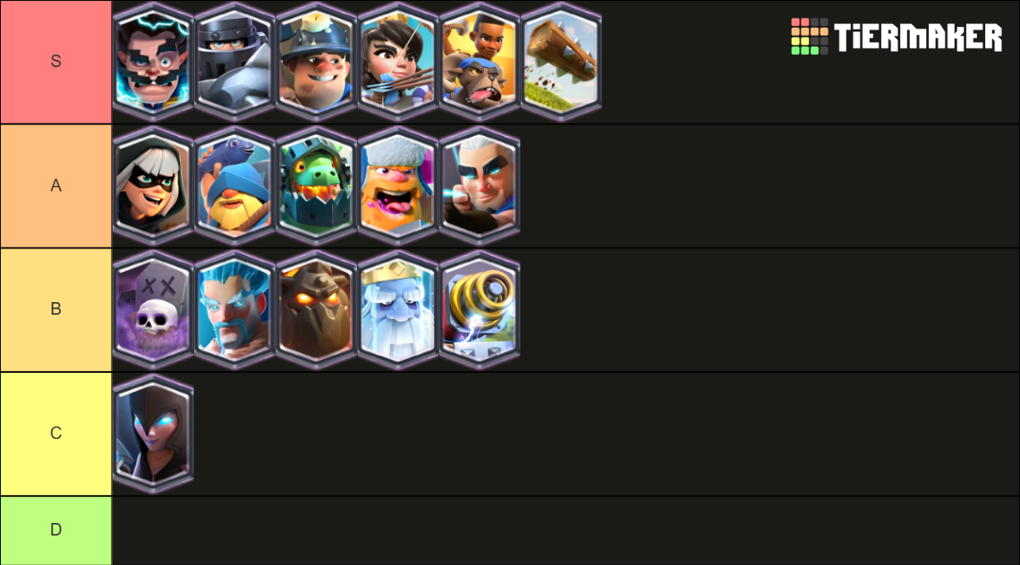 Recent Clash Royale Tier Lists - TierMaker