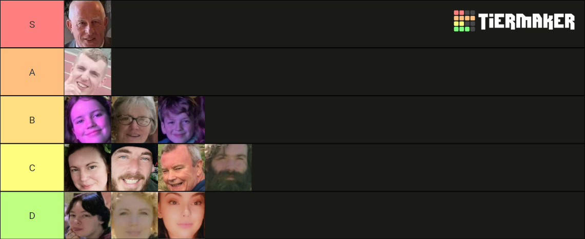 Family Tier List (Community Rankings) - TierMaker