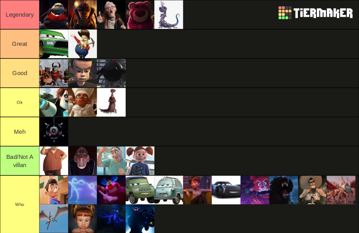 Pixar Villains Tier List (Community Rankings) - TierMaker