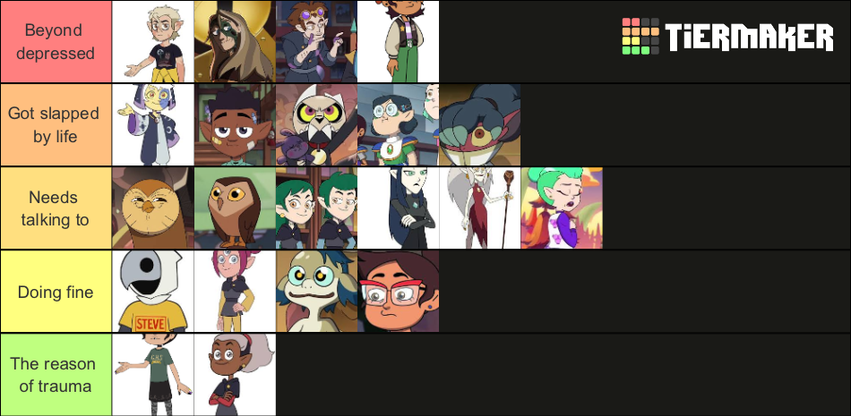 TOH trauma Tier List (Community Rankings) - TierMaker