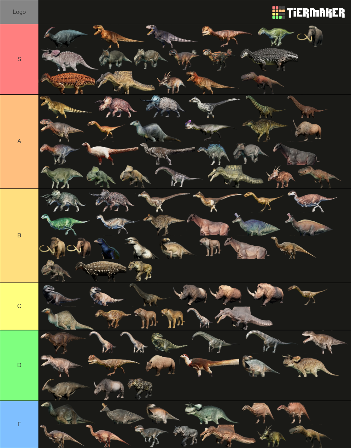 Prehistoric Kingdom All Creatures w/skins (Update 13) Tier List ...