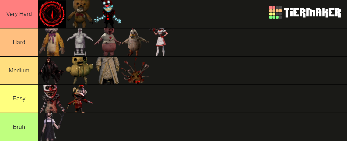 Dark Deception characters Tier List (Community Rankings) - TierMaker