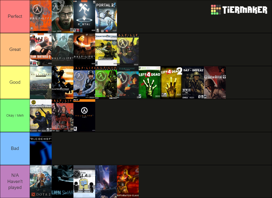 Valve Software Games Tier List (Community Rankings) - TierMaker