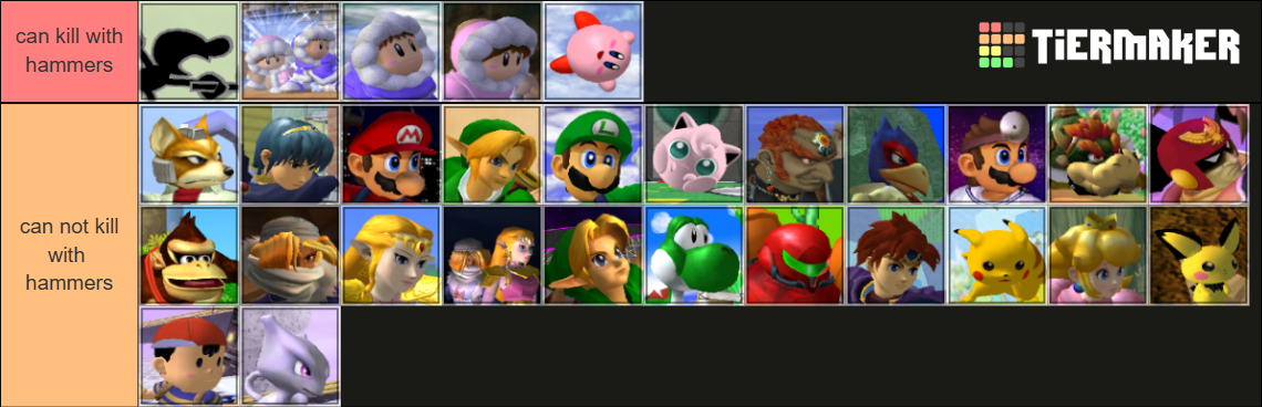 Super Smash Bros. Melee Tier List (Community Rankings) - TierMaker