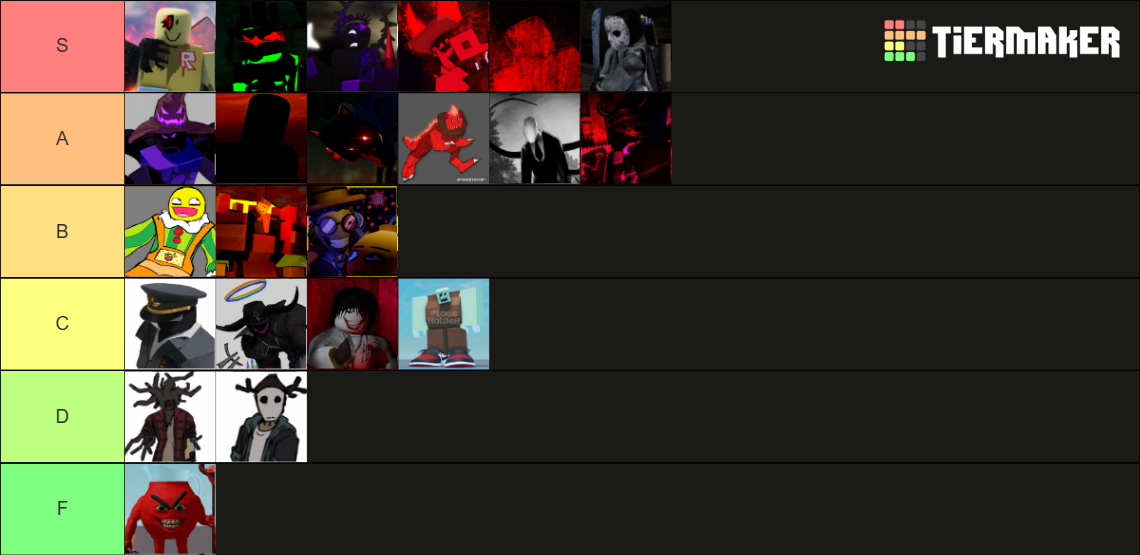 Forsaken Killers (Whit Upcoming!) Tier List (Community Rankings ...