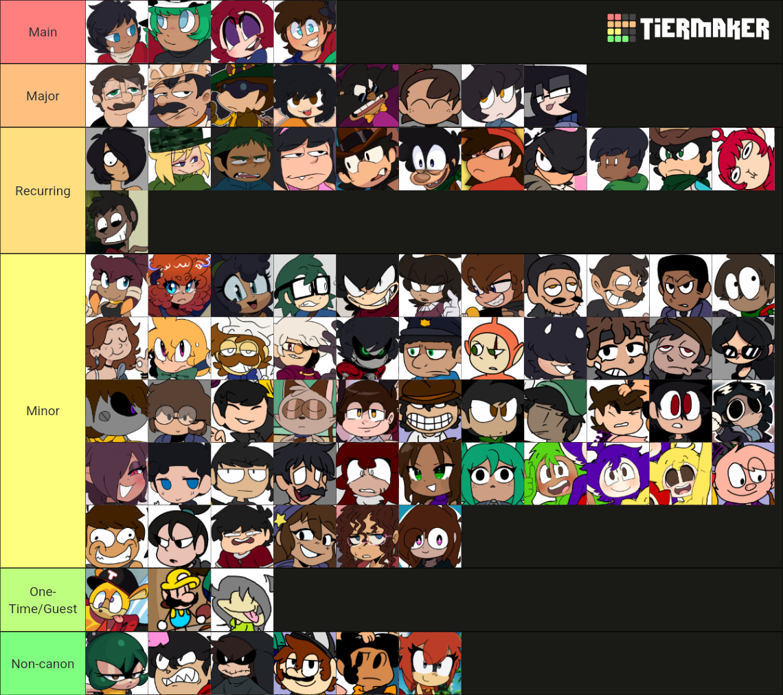 Red and Friends character Tier List (Community Rankings) - TierMaker