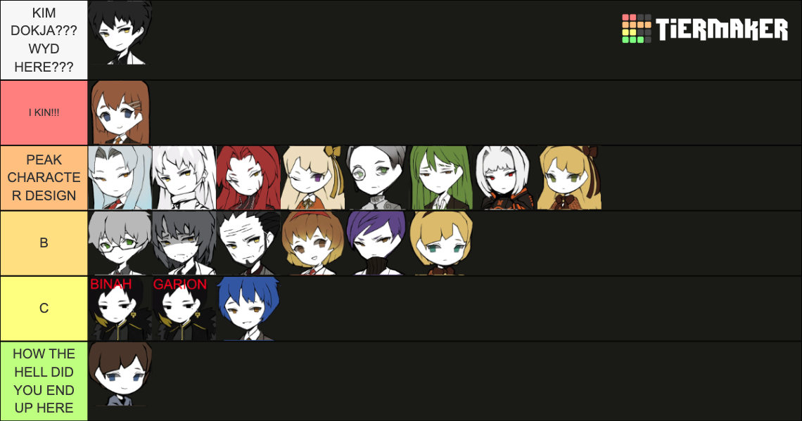 Lobotomy Corporation Characters (SPOILERS) Tier List (Community ...