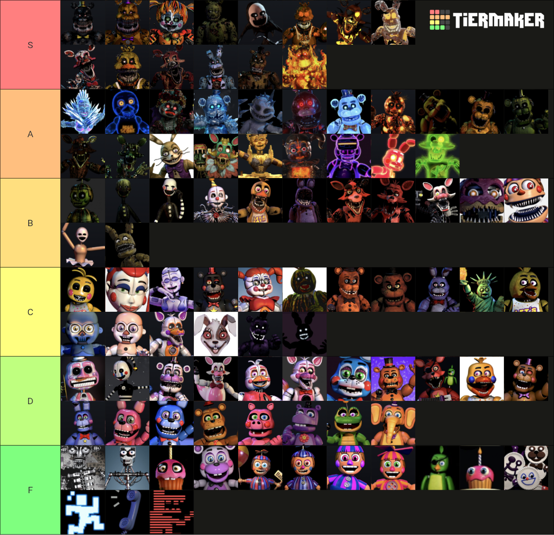 All FNAF Characters (FNAF 2 Movie) Tier List (Community Rankings ...
