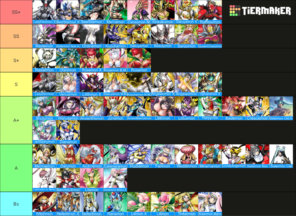 Complete Female Digimon Tier List (Community Rankings) - TierMaker